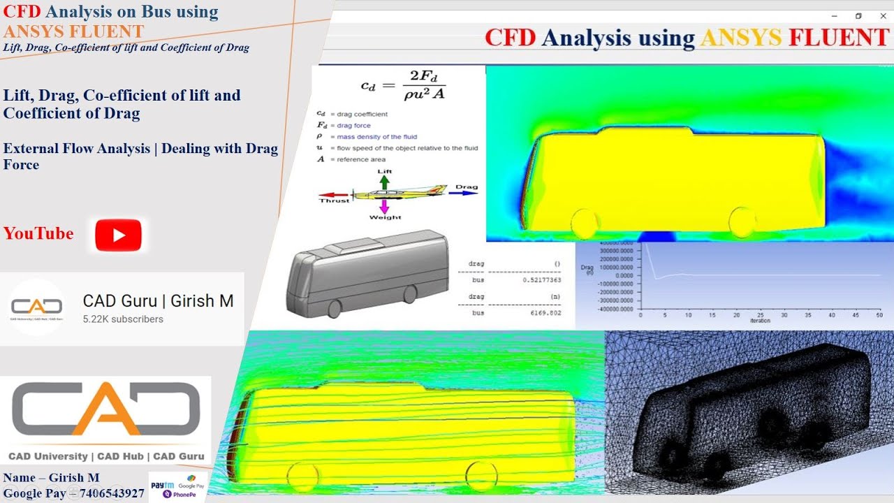 CFD Analysis on Bus/Vehicle/CAR using ANSYS Fluent | Lift, Drag, Coefficient of Lift and Drag ...