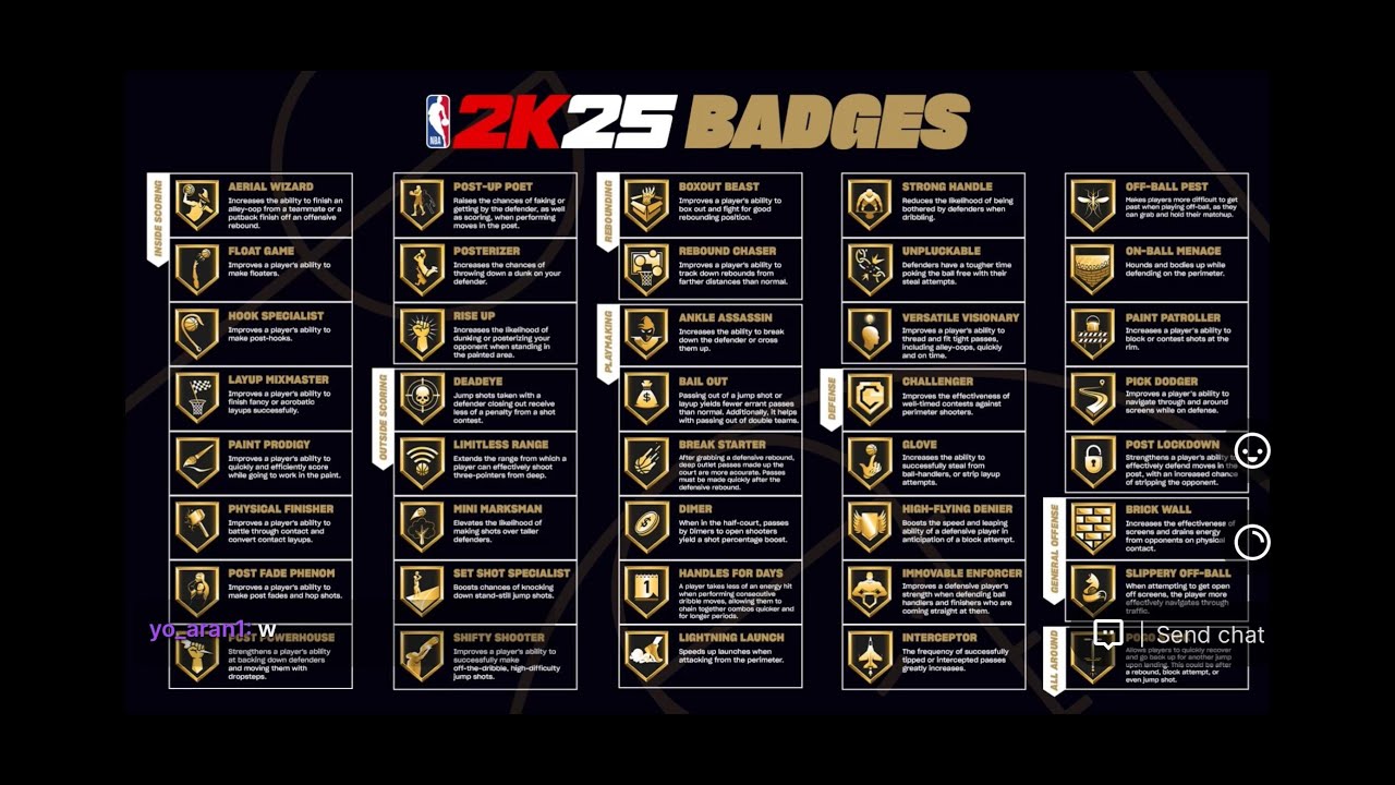 NBA 2K25 COURTSIDE REPORT! NEW NBA 2K25 BADGES, BADGE SYSTEM, AND BADGE ...