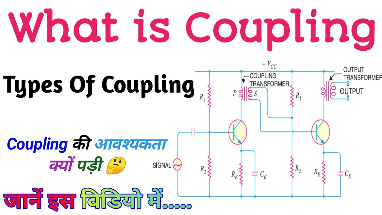 What is Coupling || Need of Coupling || Types of Coupling|| Full ...
