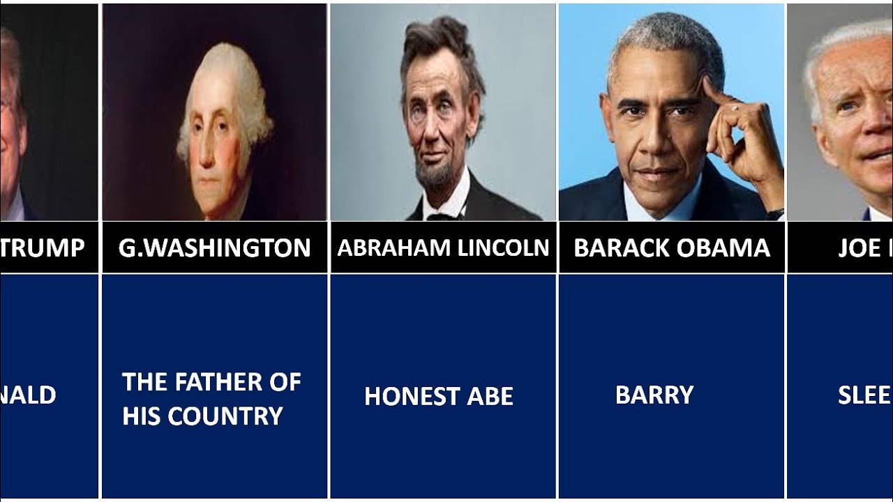 Every US President and their Nickname. - YouTube