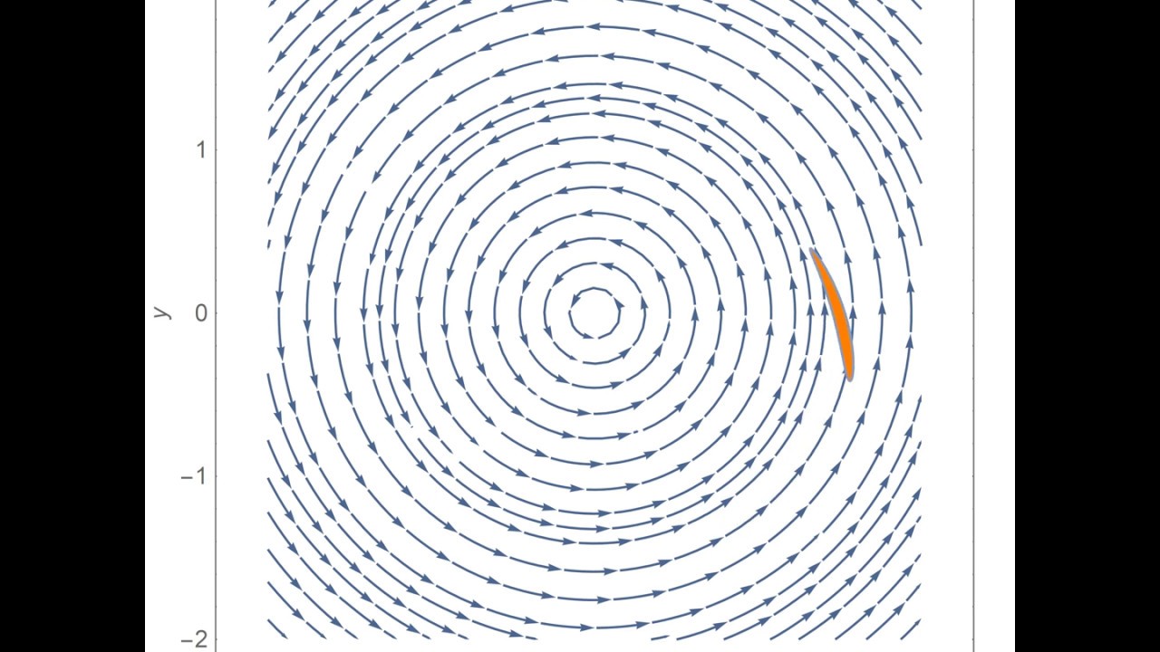 Deformation in an irrotational vortex - YouTube