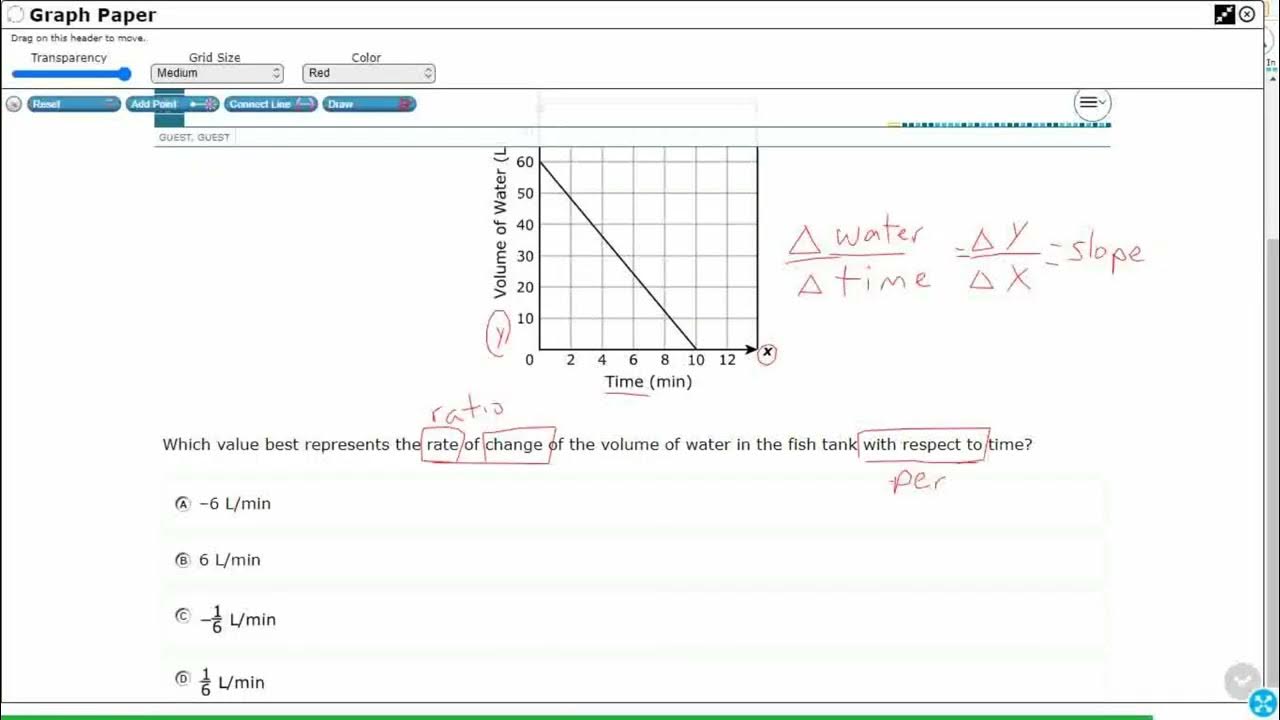 Algebra 1 STAAR Practice Rate of Change (A.3B - #17) - YouTube