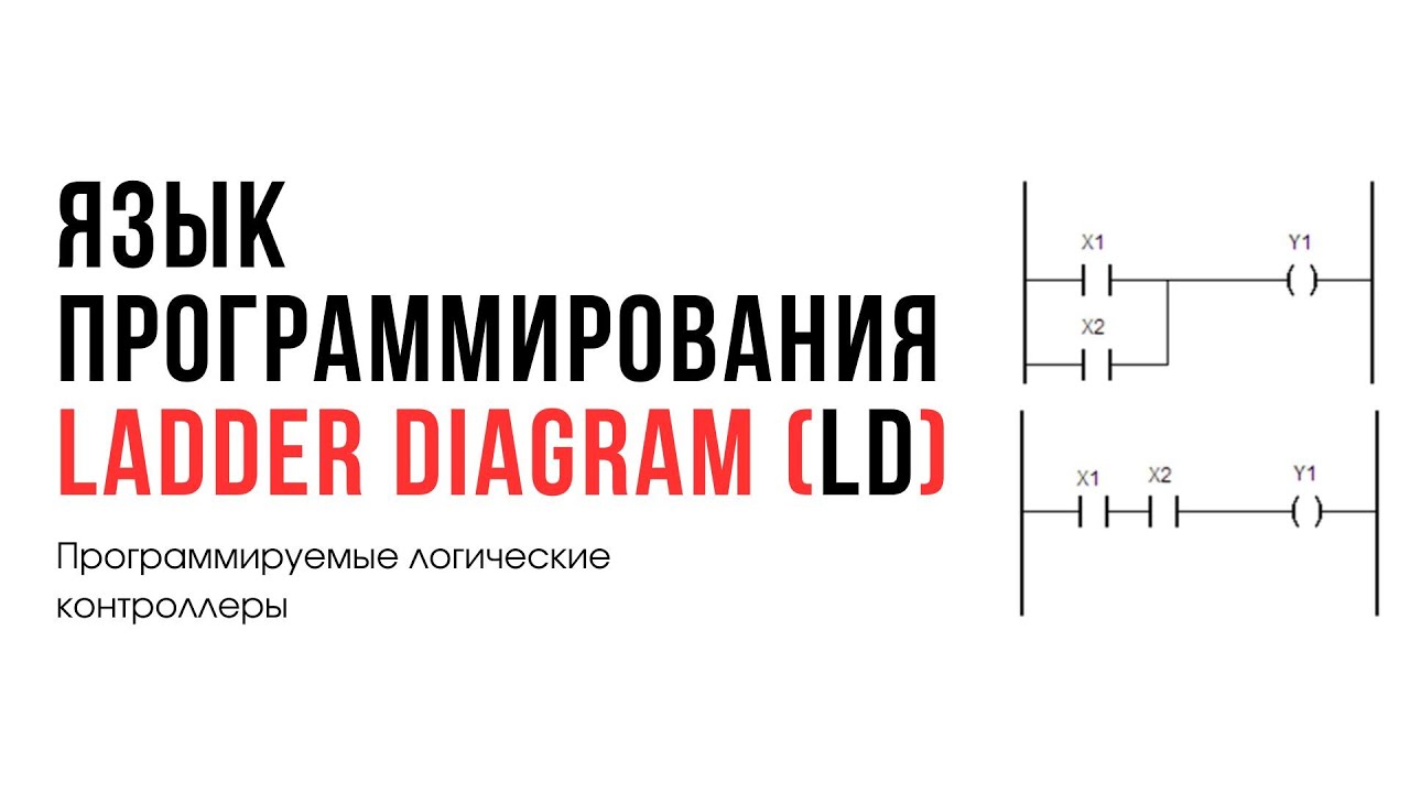 Лекция 8. Программируемые логические контроллеры. Язык Ladder Diagram ...