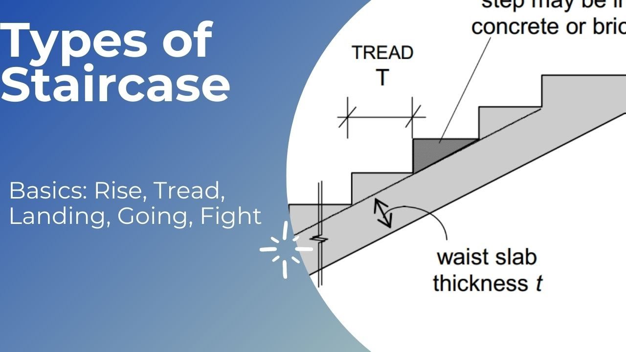 What are Rise, Tread, Going, Landing, Flight in Staircase? - YouTube