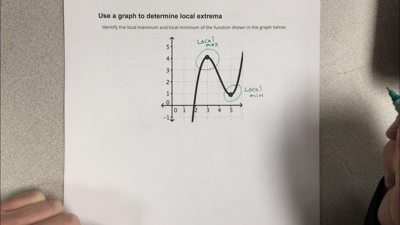 Use a graph to determine local extrema - YouTube