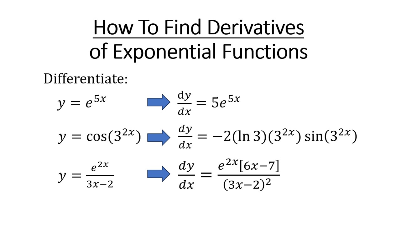 Derivatives of Exponential Functions - YouTube