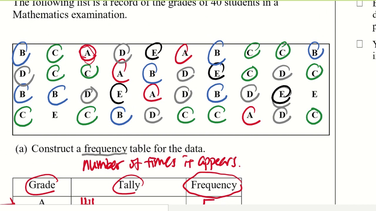 Chapter 14 Statistical Diagrams Introduction - YouTube