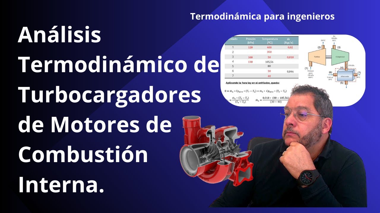 V44. Descubre el análisis termodinámico de los turbocargadores - YouTube