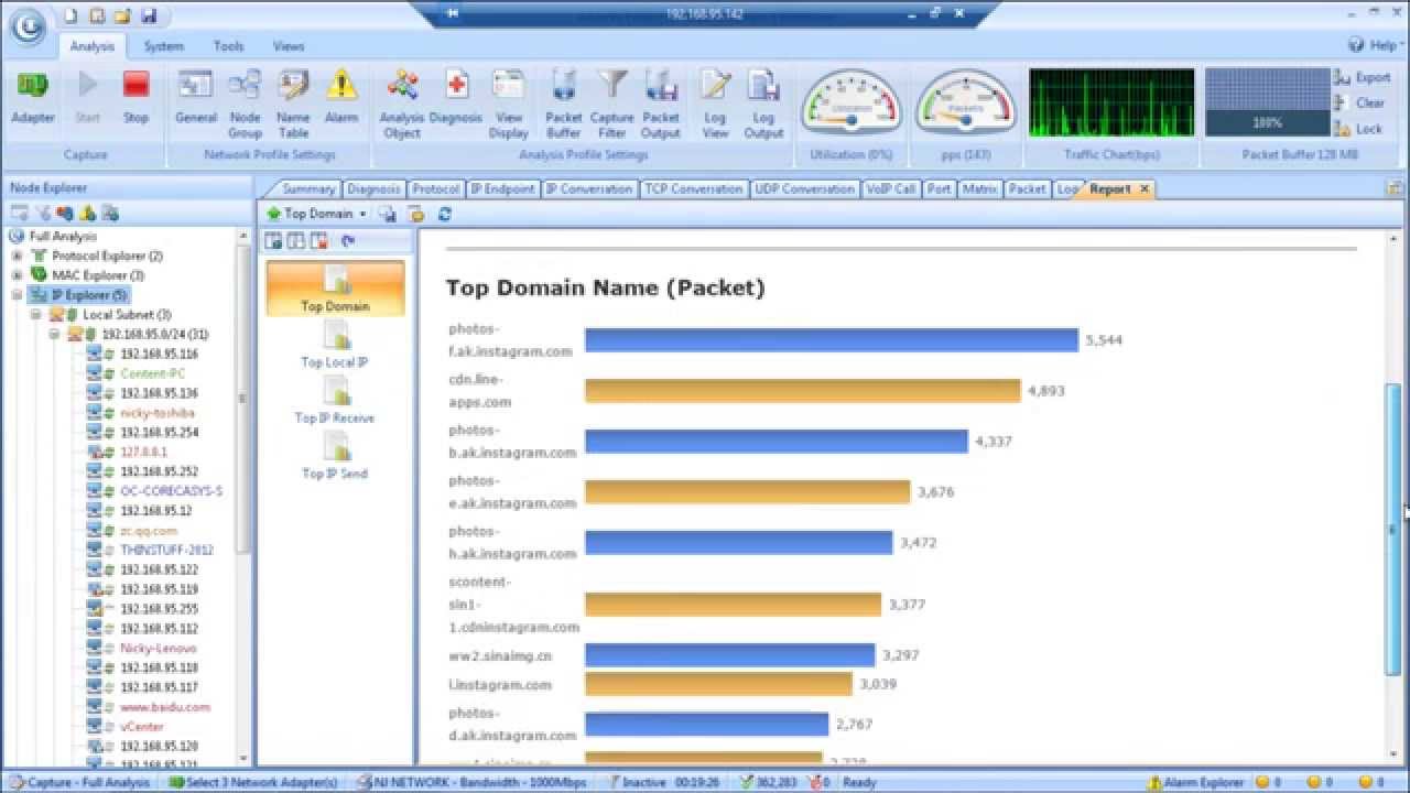 จัดเก็บ Log โดยดูว่า Use ใช้งานอะไรบ้าง .... Content Log - YouTube