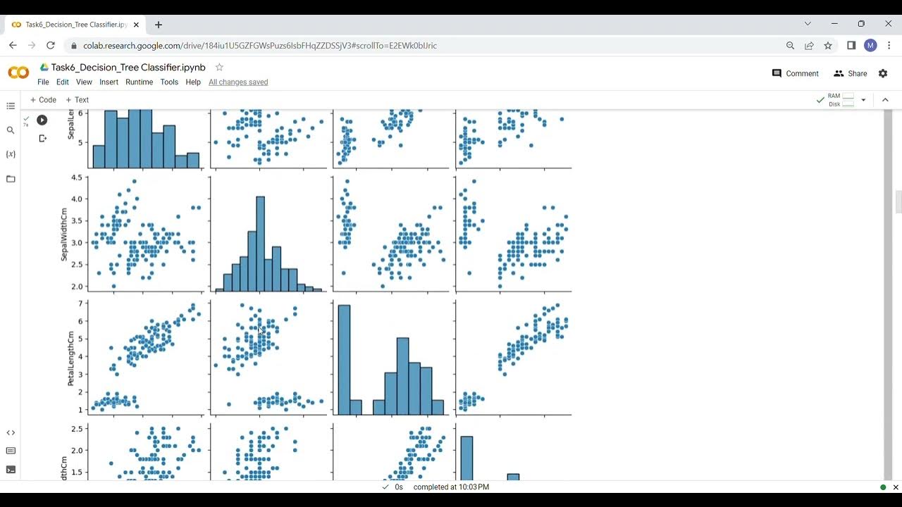 The sparks foundation internship : Task6 Decision Tree Classifier on iris dataset - YouTube