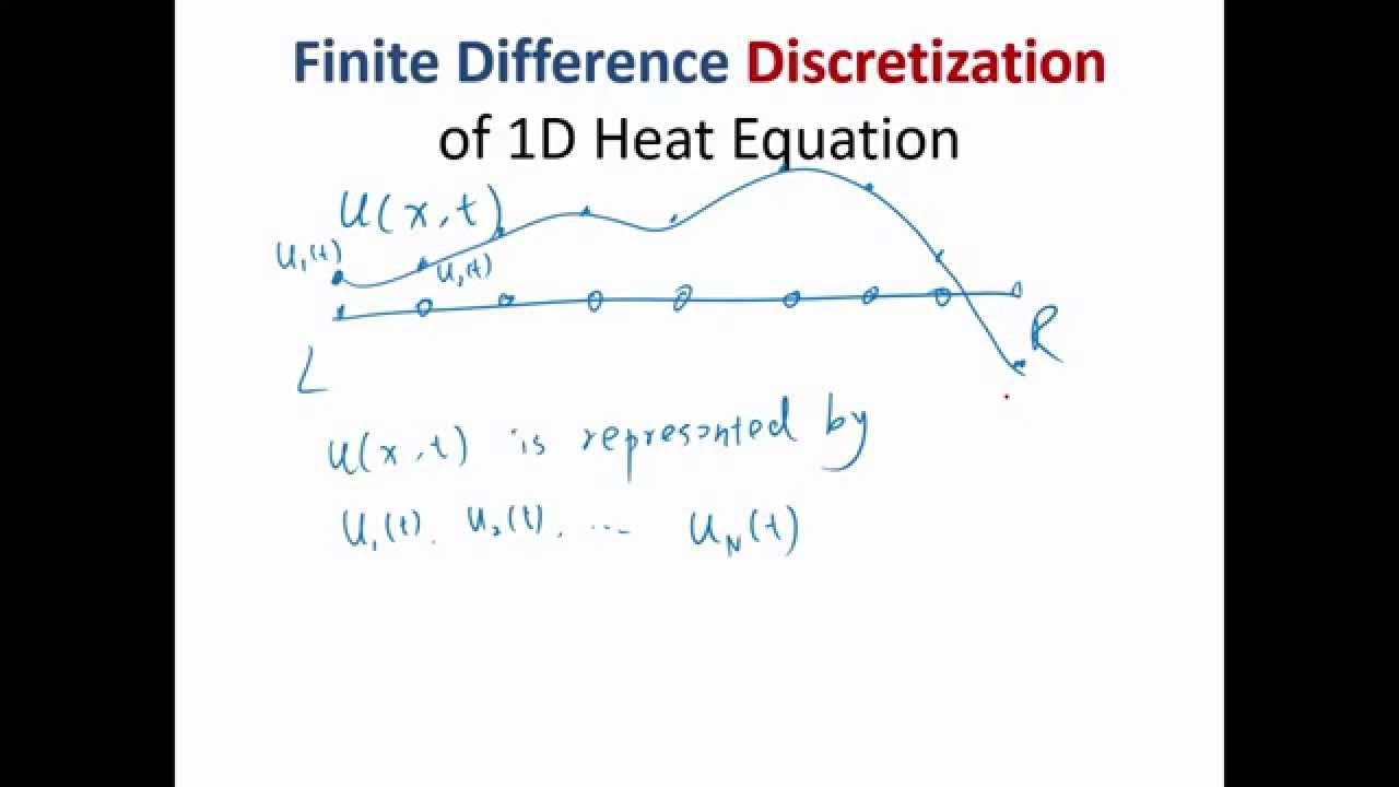 MIT Numerical Methods for Partial Differential Equations Lecture 1 ...