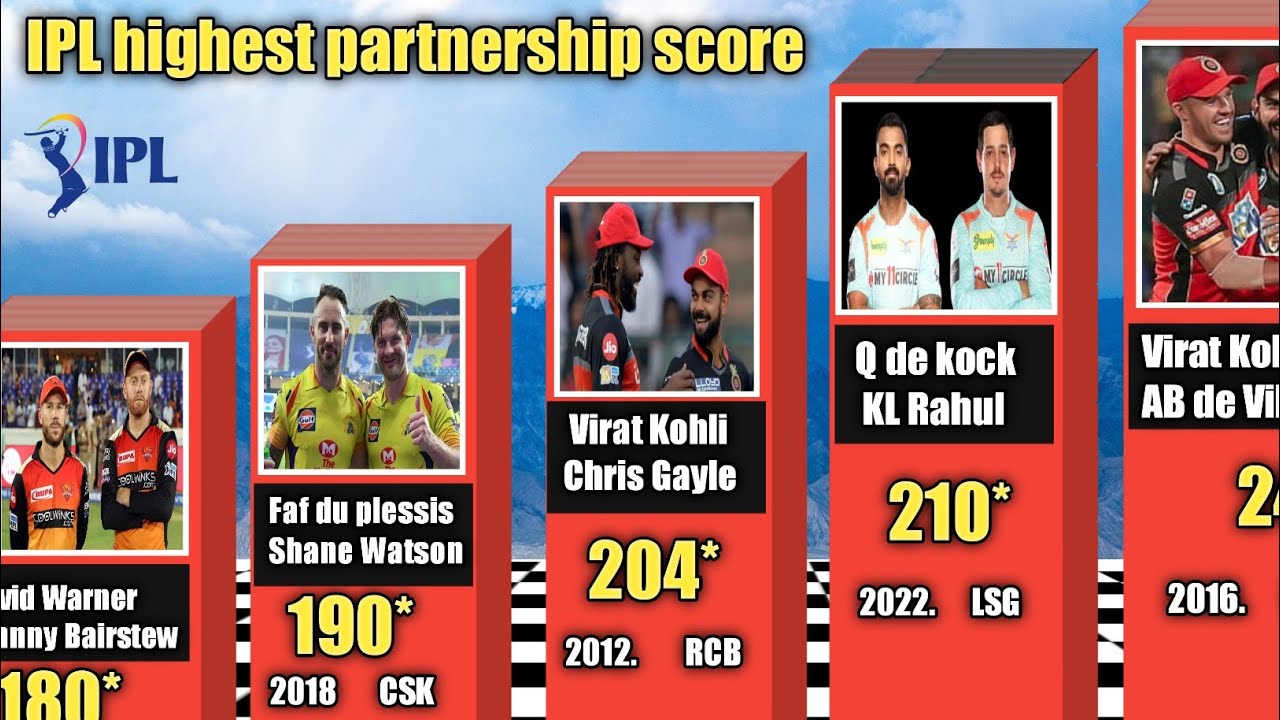 Highest partnership in IPL || Most highest partnership runs in IPL ...