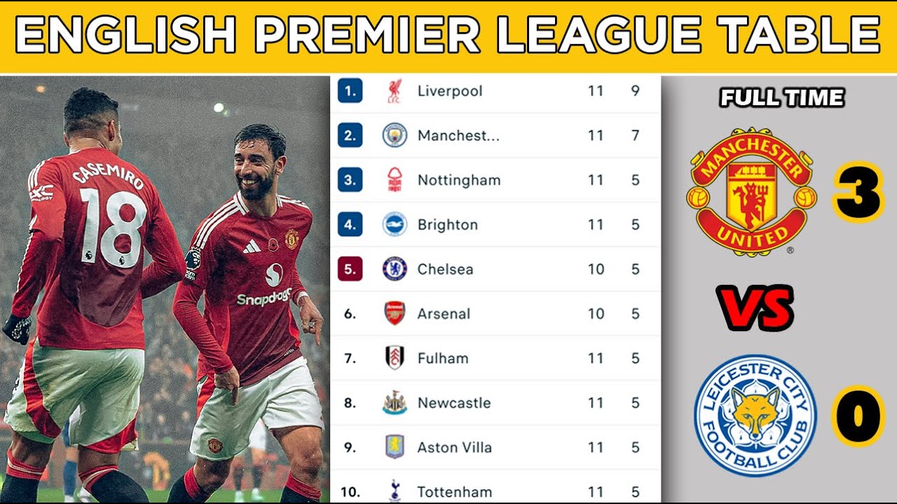 English Premier League Table Standings Today - Matchweek 11 - EPL ...