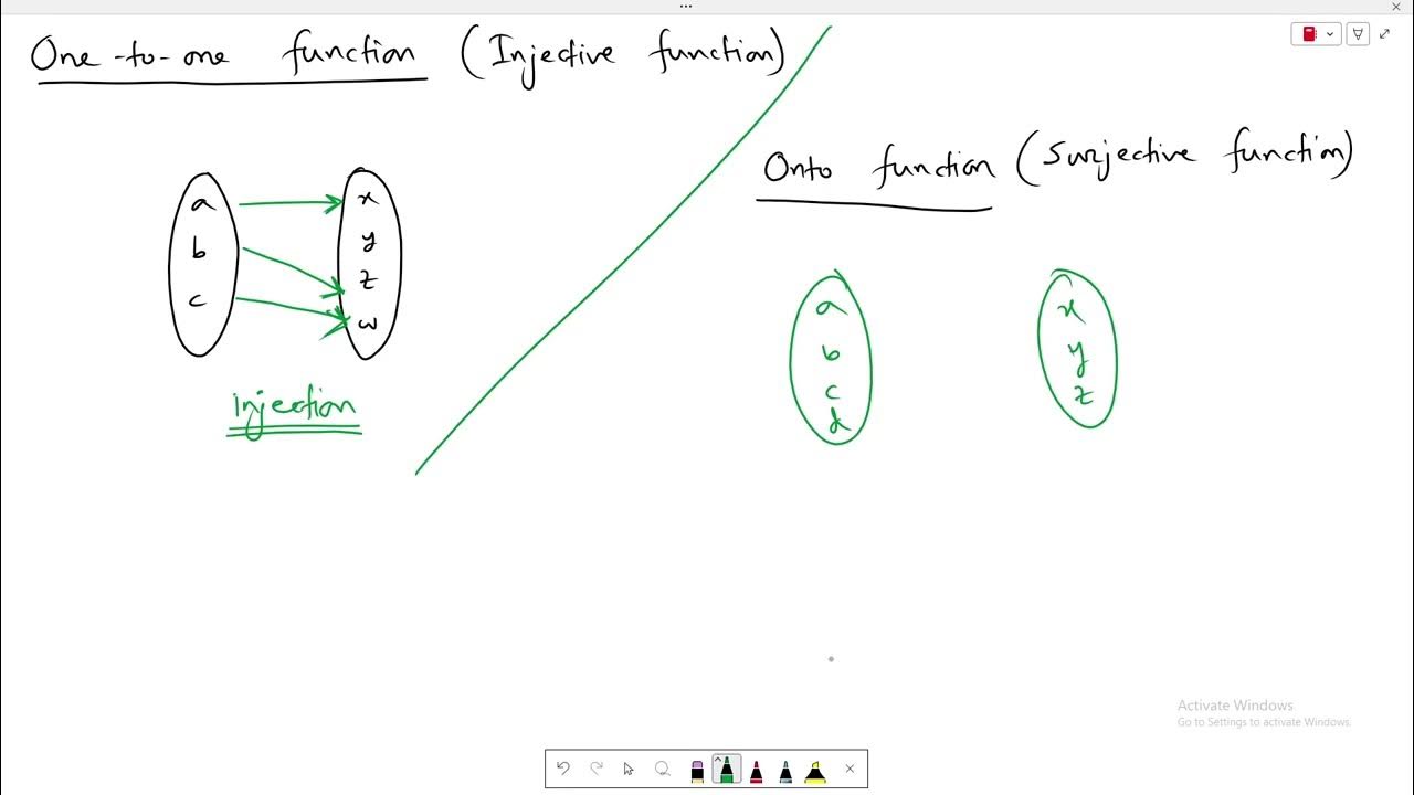 Functions(2) | Injection, Surjection and Bijection - YouTube