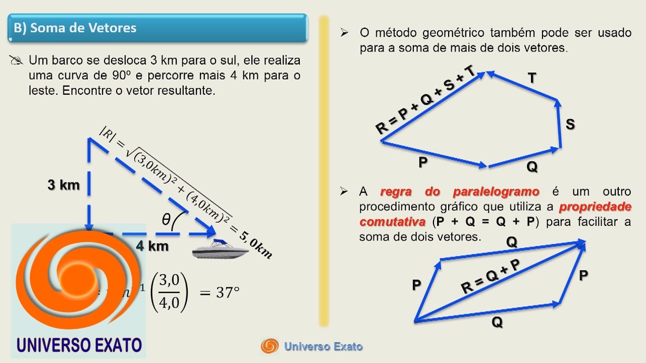 Física 1 C3-A2 Propriedades dos Vetores; Equivalência, Soma, Subtração ...