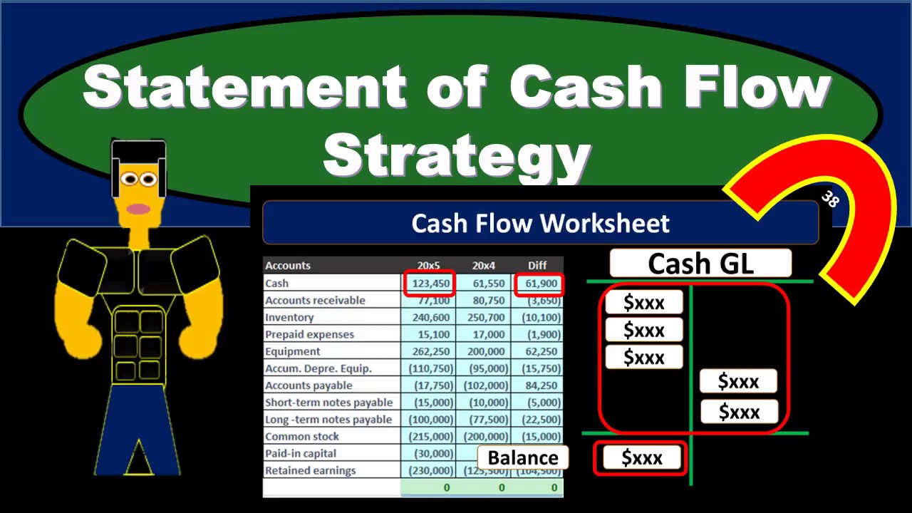 Statement of Cash Flows Strategy - Cash Flow Thought Process - YouTube