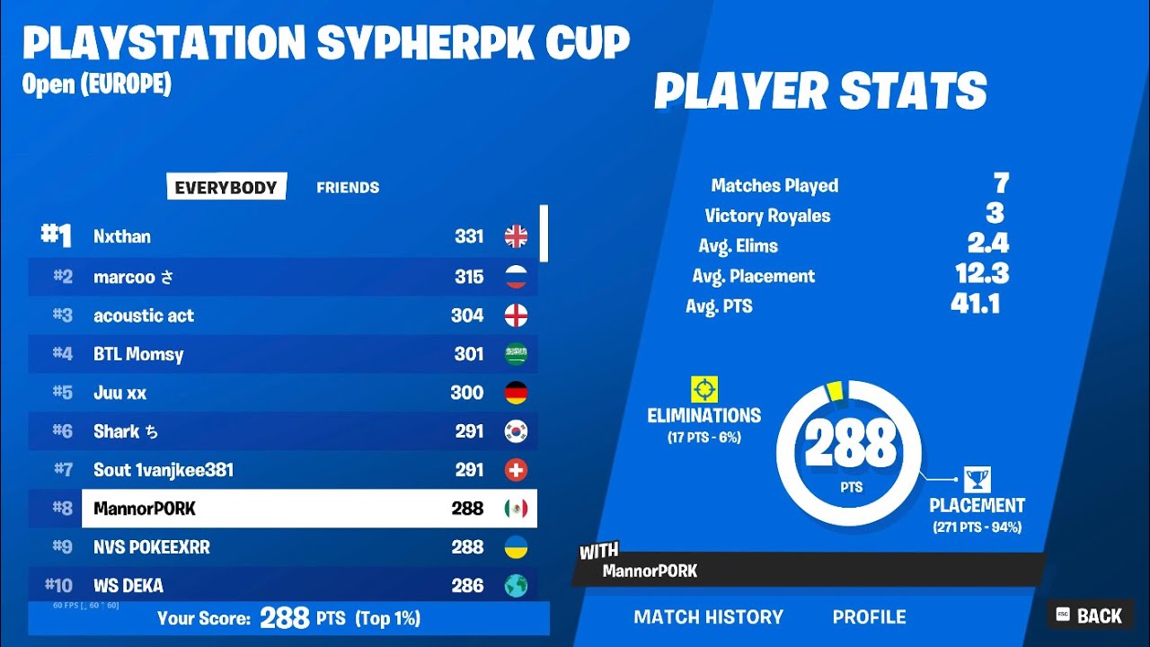 How I Placed 8th And Qualified For Ps Cup Finals On Kbm Console (3 Wins ...