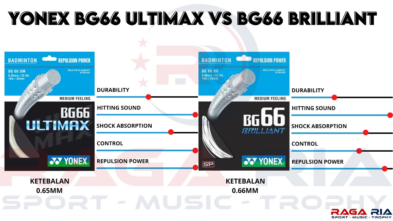 Senar Raket Badminton YONEX BG66 ULTIMAX VS BG66 BRILLIANT - YouTube