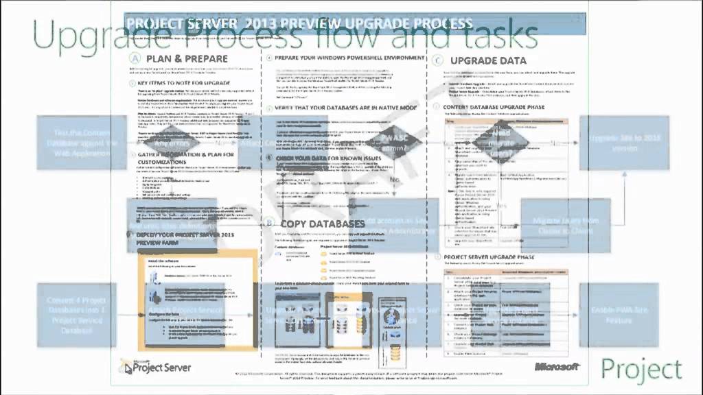 Project Server 2013 Upgrade Overview - EPC Group - YouTube