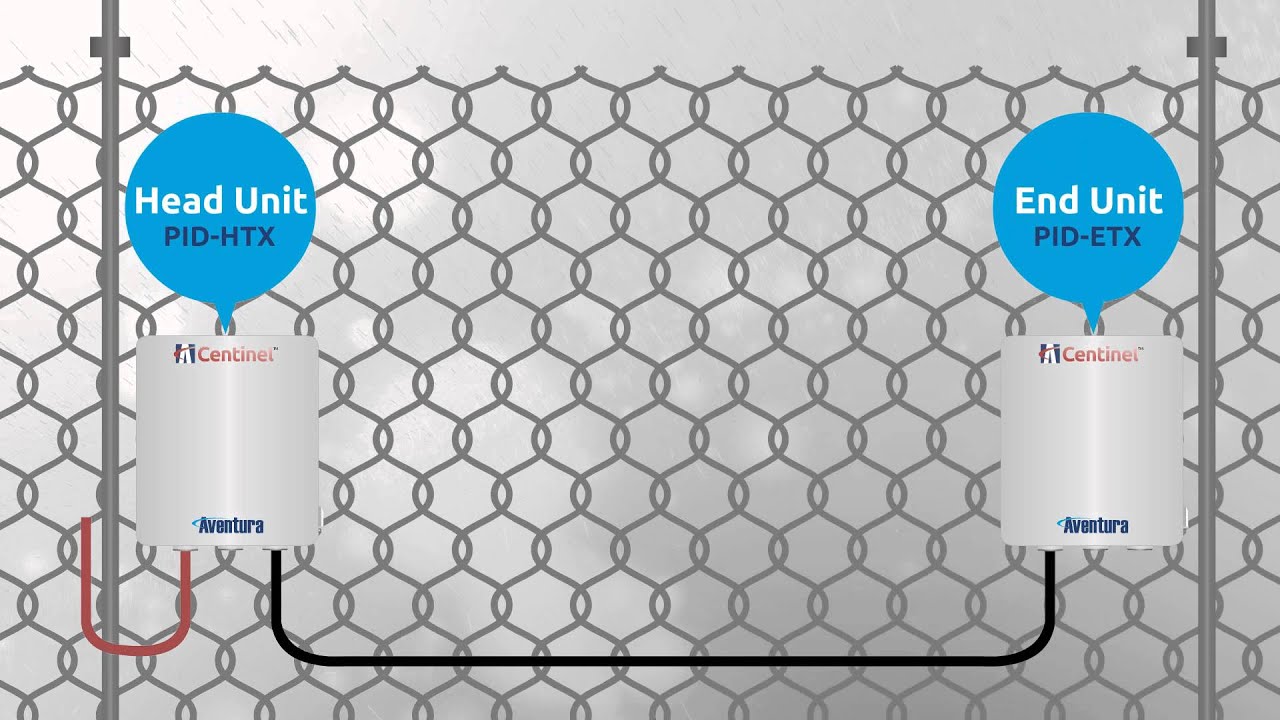 Aventura Centinel Fiber Fence Parameter Intrusion Video - YouTube