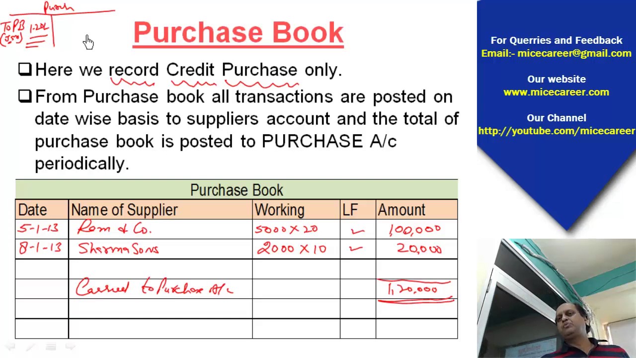 SUBSIDIARY BOOKS Video Lectures For CA CPT CA Foundation YouTube subsidiary-books-video-lectures-for-ca-cpt-ca-foundation-youtube
