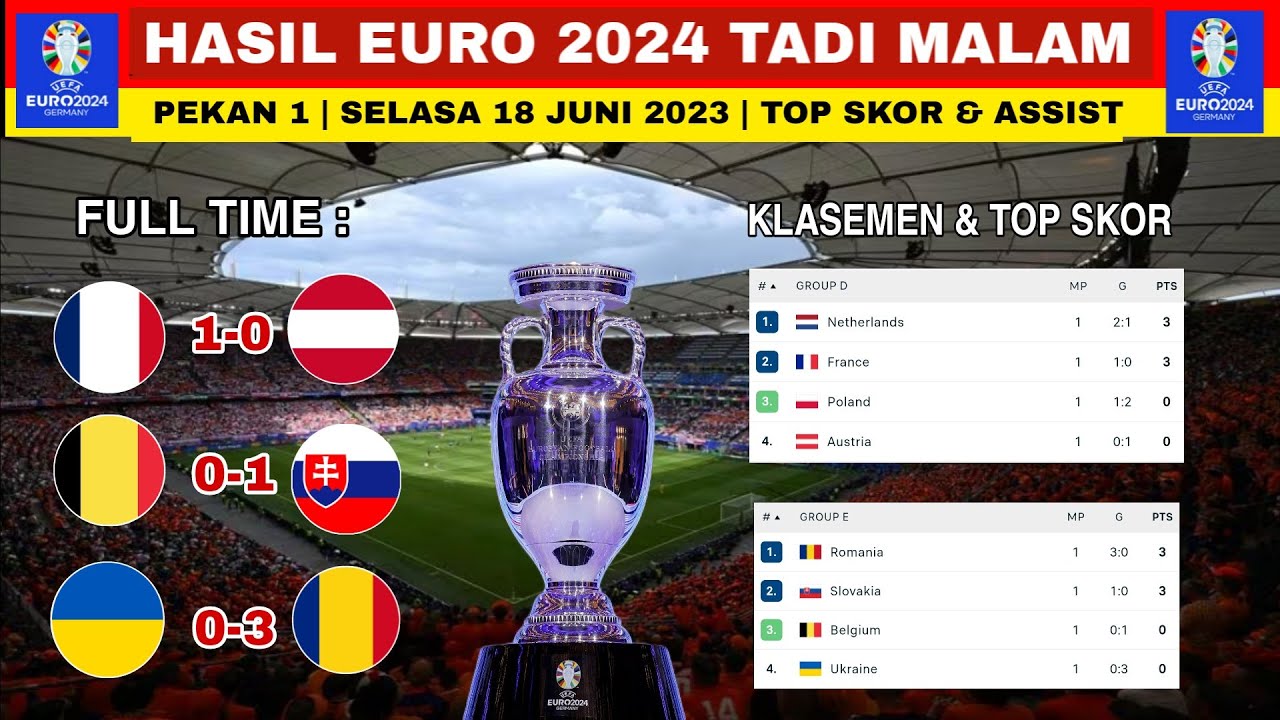 Hasil Euro 2024 Tadi Malam | Prancis vs Austria | Klasemen Euro 2024 ...