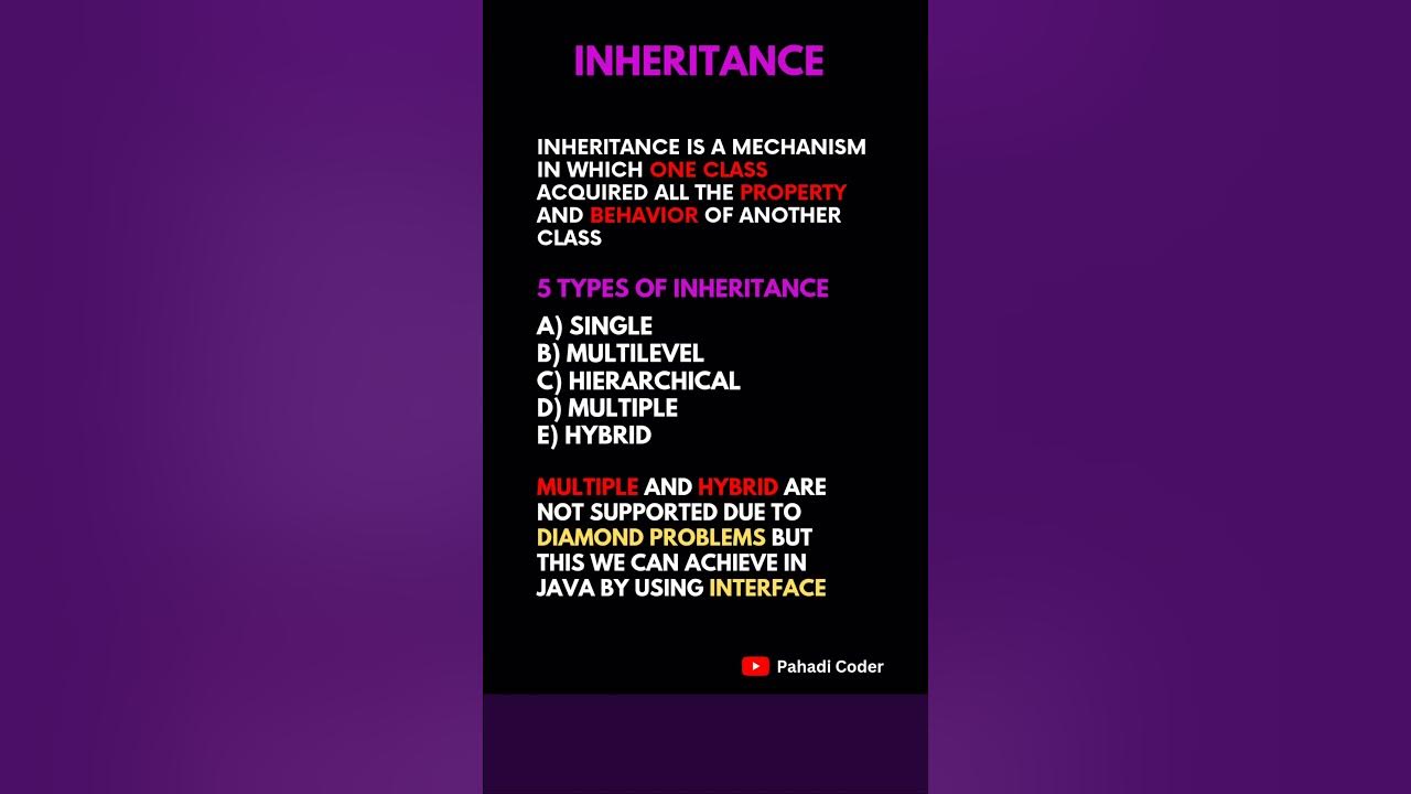 Inheritance In Java Java Interview Question 21 Pahadi Coder Youtube 0922