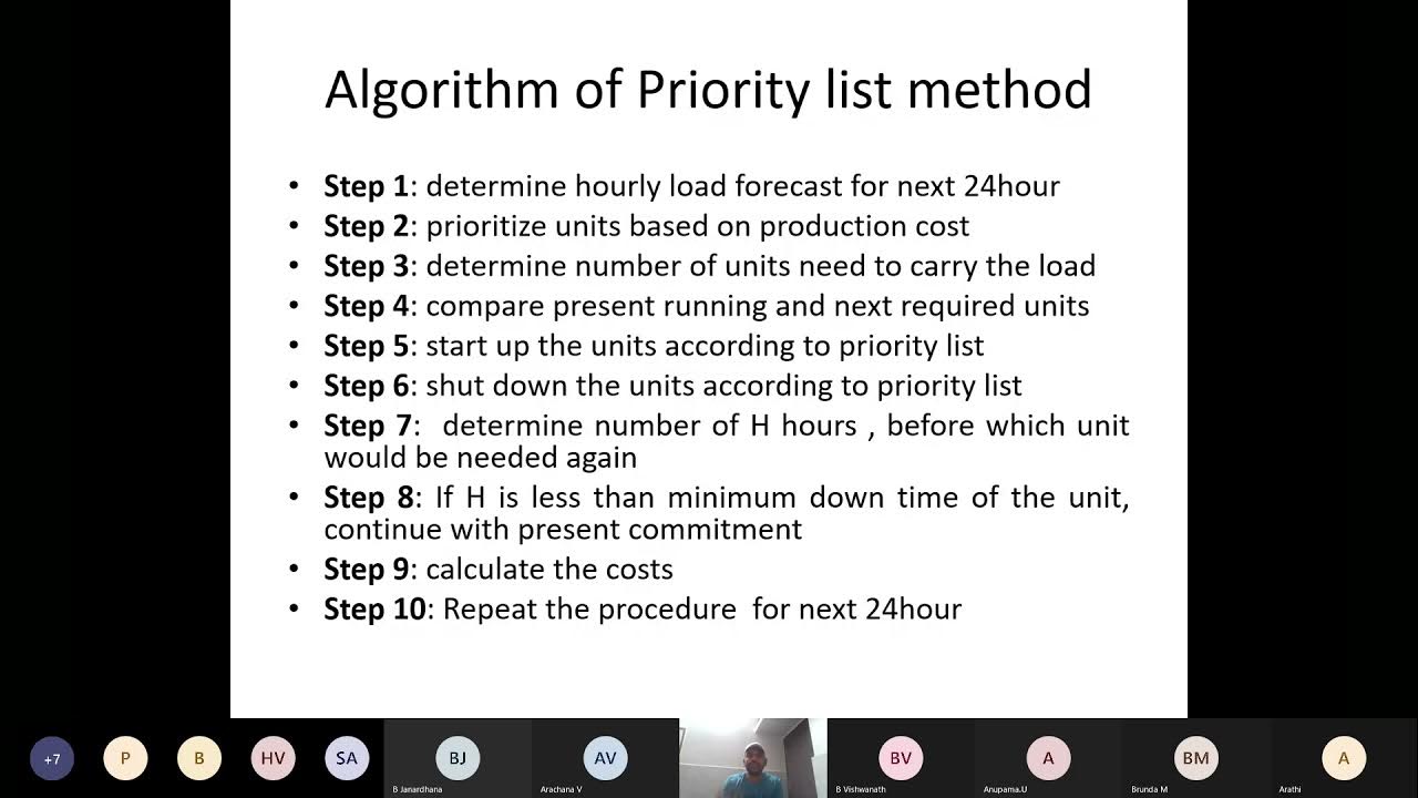 Psoc Unit Commitment By Priority List Method And Dynamic Programming Youtube