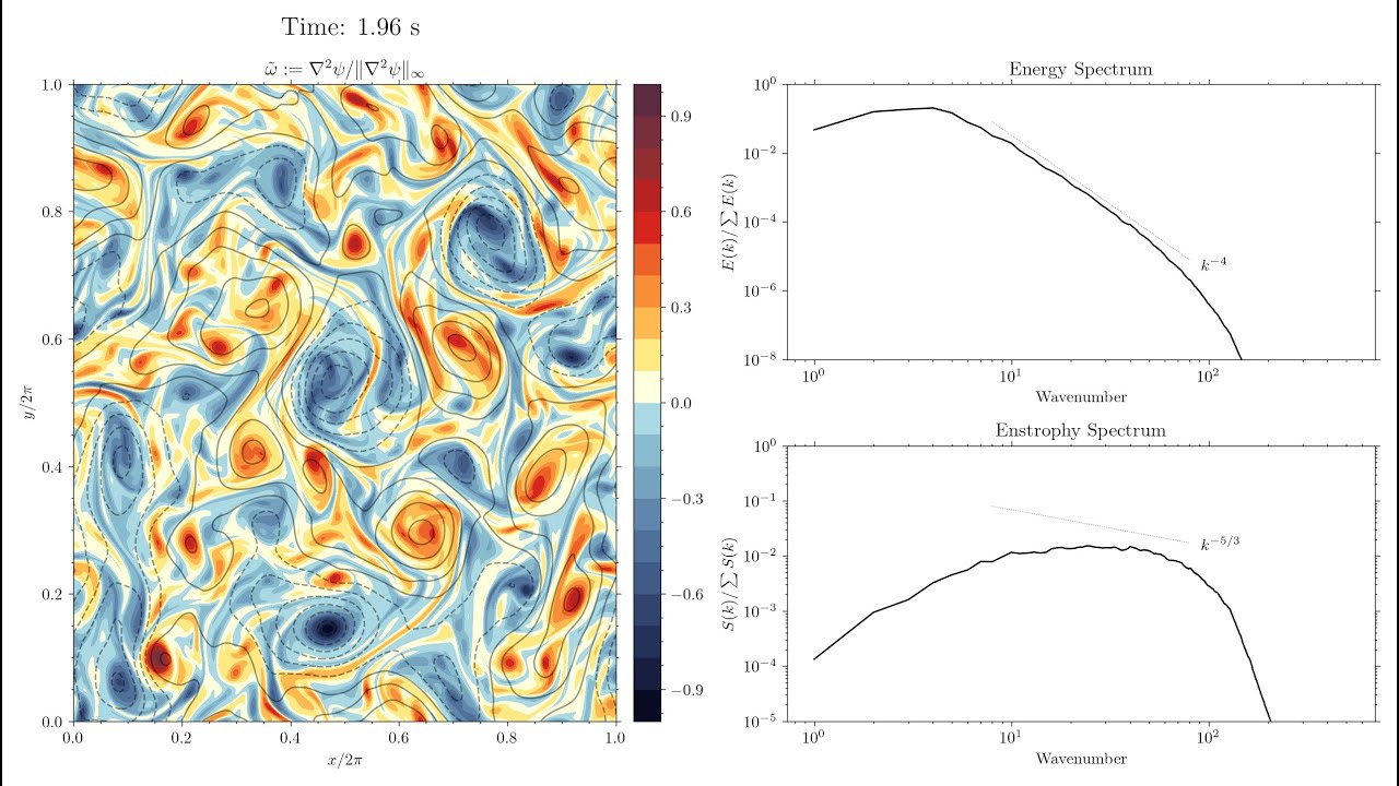 2D-Turbulence - YouTube