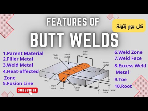Welding terms and Definitions in butt joint - YouTube