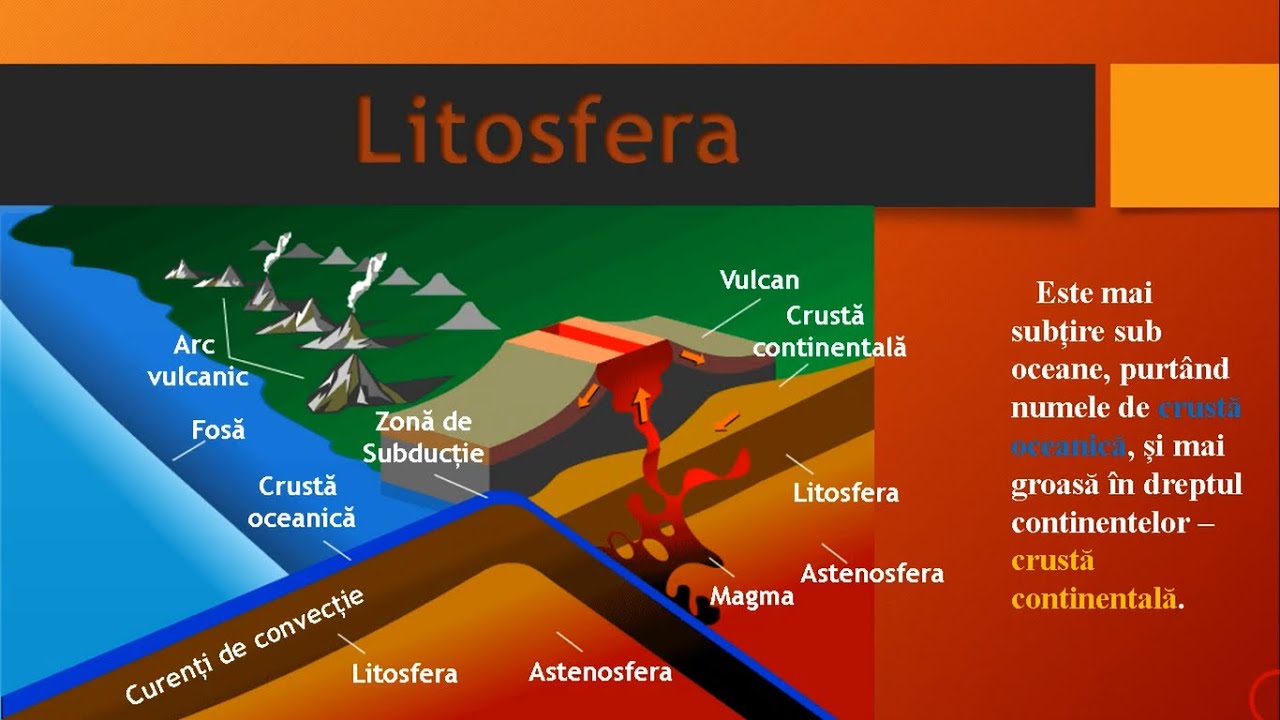 RED Litosfera - geografie - YouTube