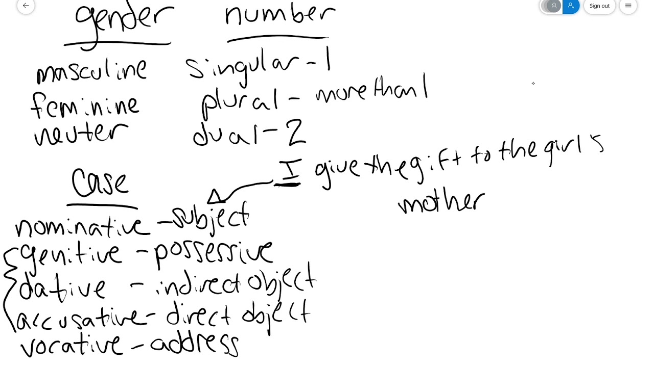 Nouns Basics of Greek Nouns - YouTube