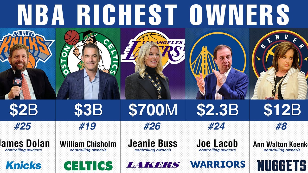 NBA Richest Owners Ranked 💲 - YouTube
