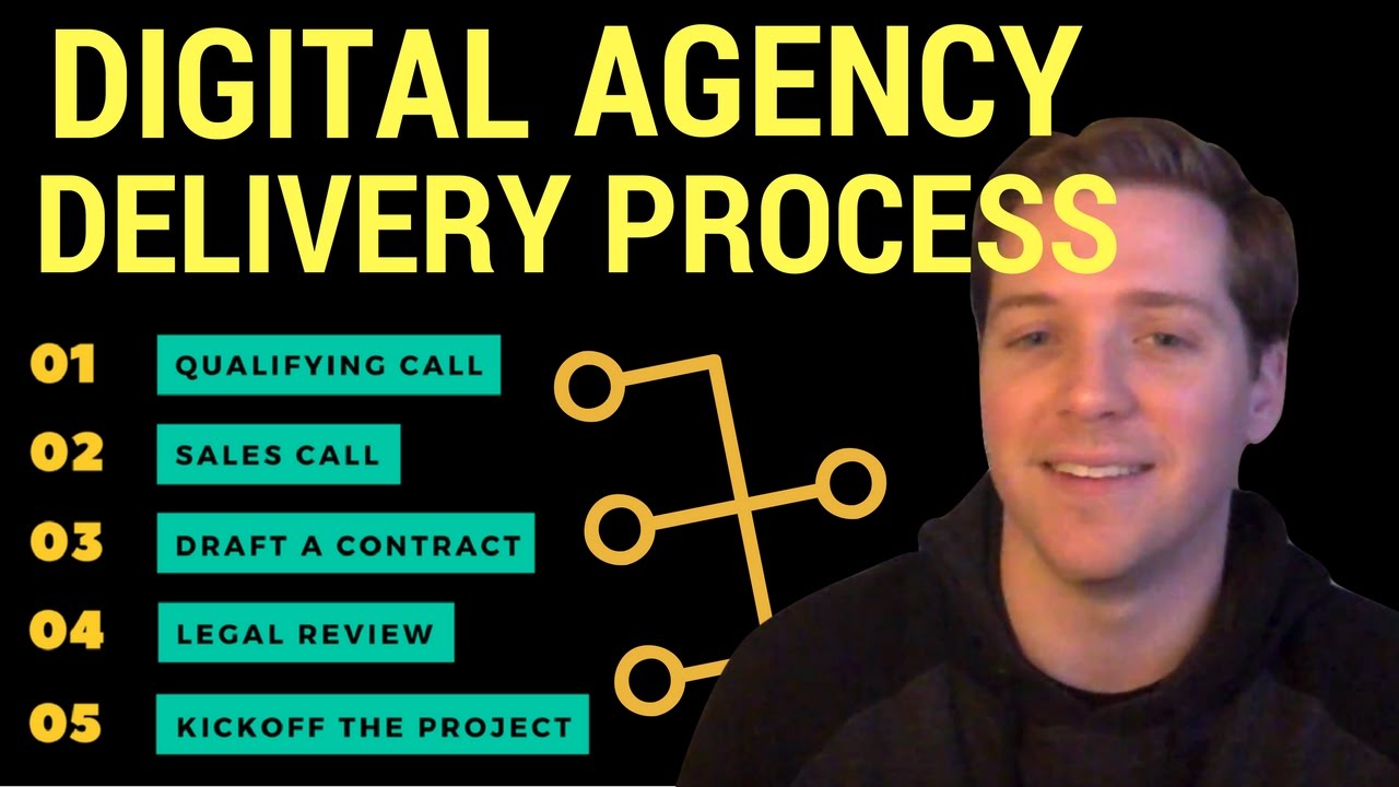 Digital Agency Delivery Process - From Initial Call to Kickoff - YouTube