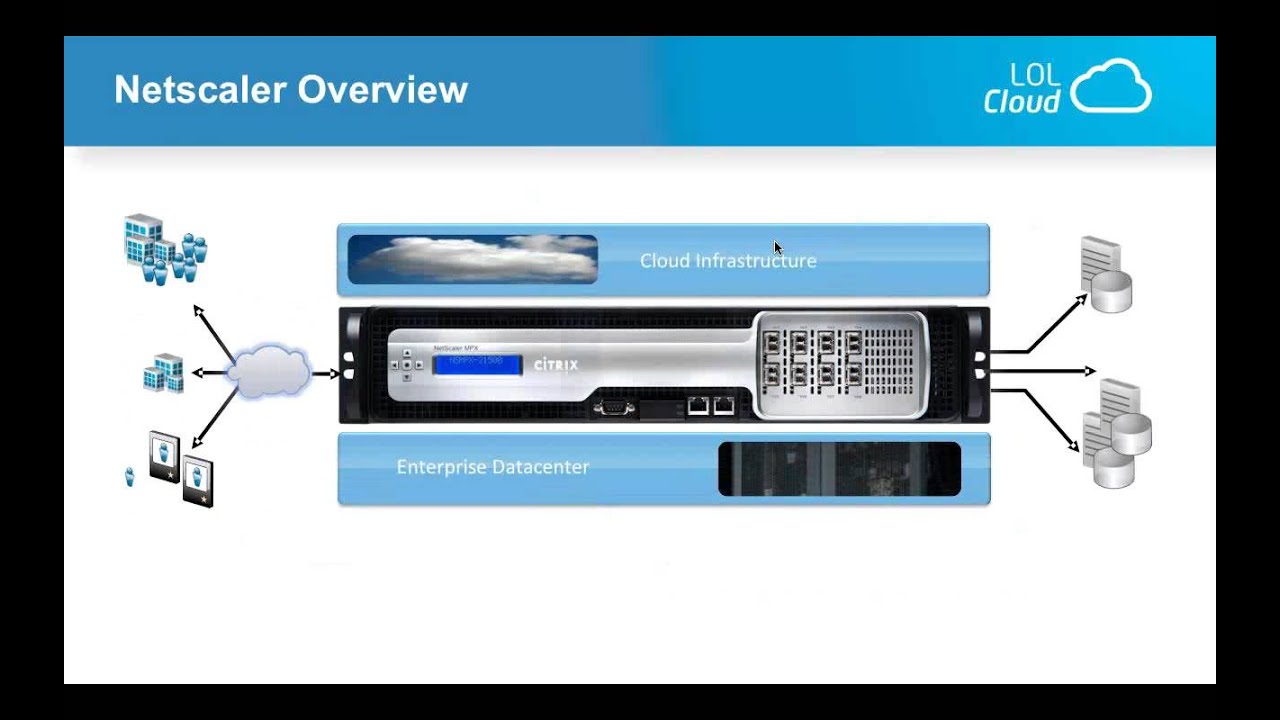 Citrix Netscaler (Programa de Licenciamiento para Service Providers ...