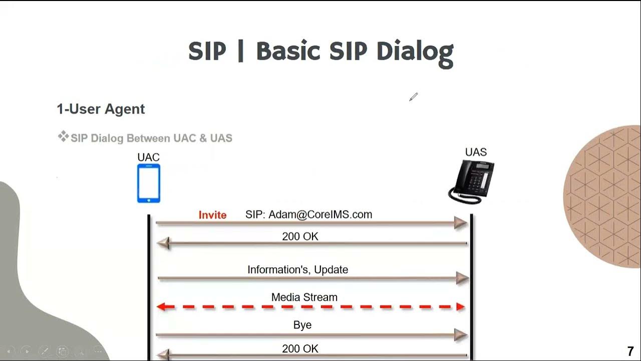 Understanding the Difference between SIP Client and SIP Server | Session 4 (English) - YouTube