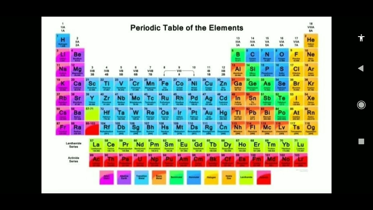 Periodic table Trick! class 11 & 12! class 10 ICSE board! Easy way to ...