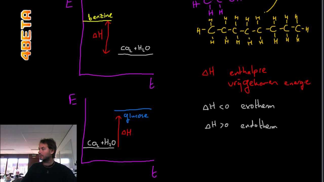 Scheikunde - enthalpie, endotherm en exotherm - YouTube