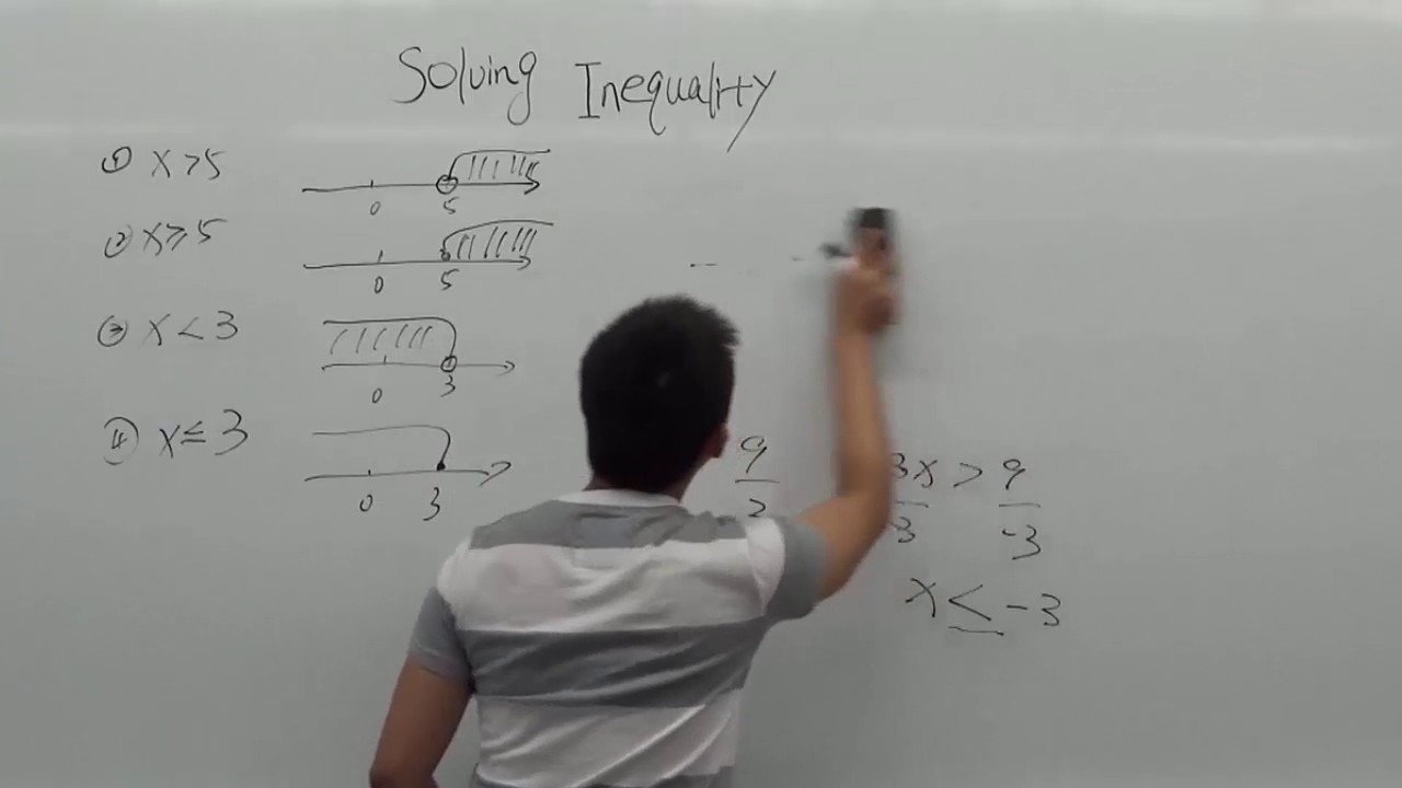 Elementary Algebra - Solving Linear Inequality Part I - YouTube