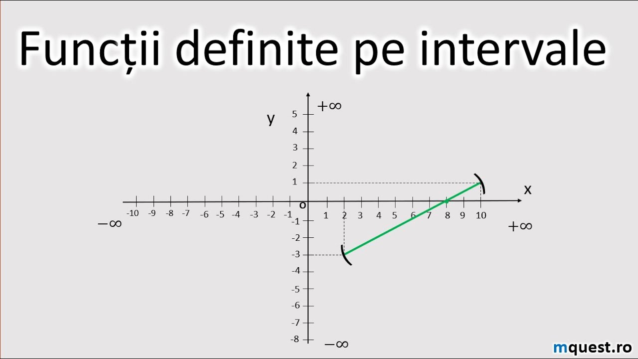 Functii definite pe intervale, clasa a VIII-a - YouTube