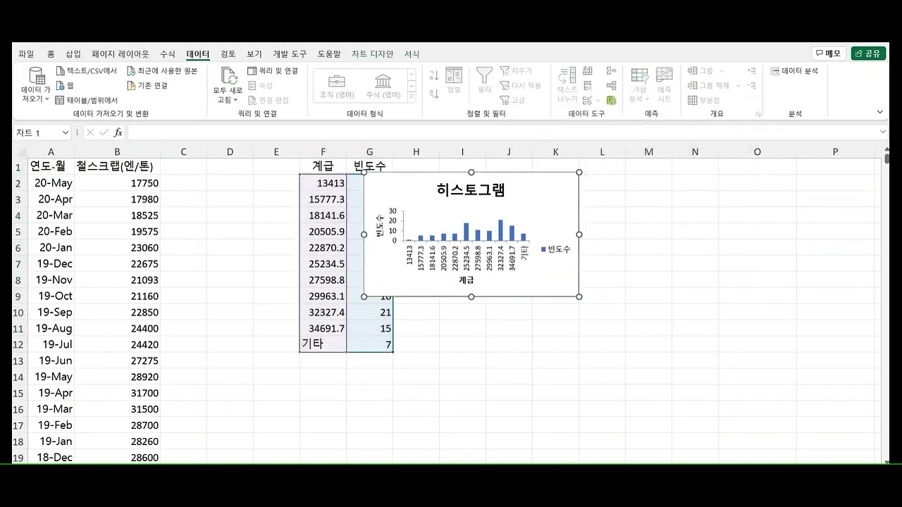 No코드 데이터 분석 23초만에 엑셀로 히스토그램 그리기 Youtube
