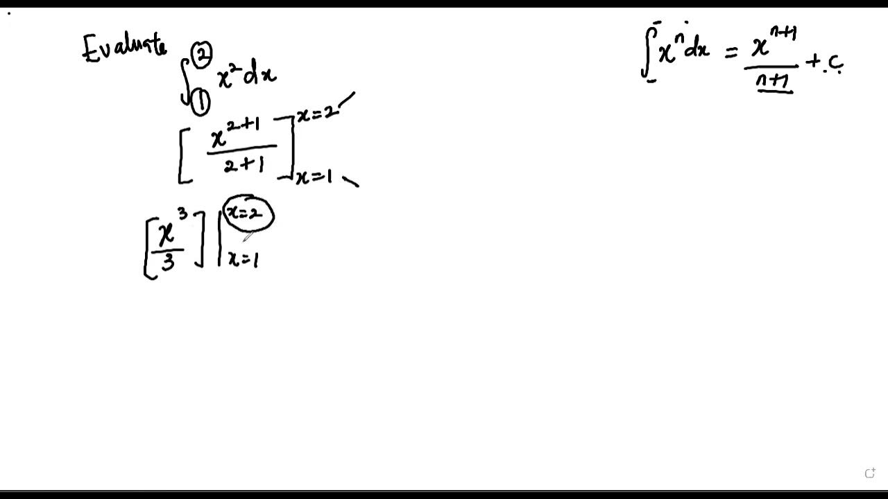Integration of Polynomial Functions - YouTube