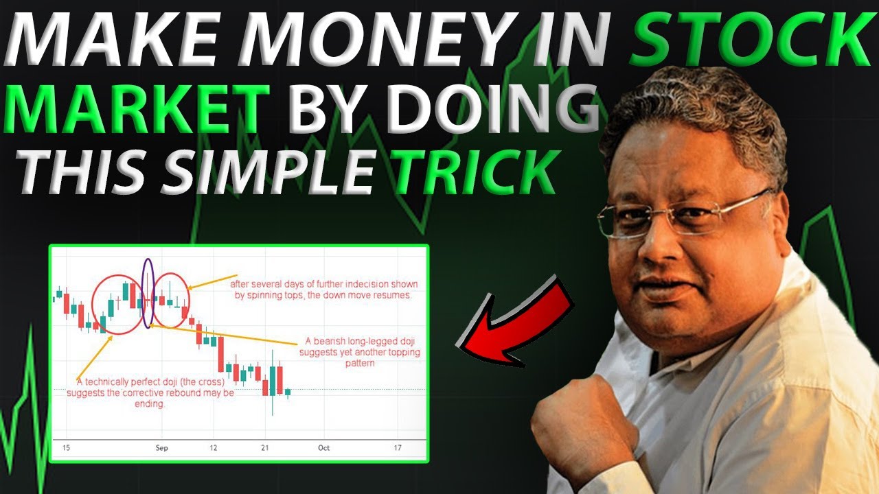 How To Make Daily Profit In Share Market | How to invest and earn money ...