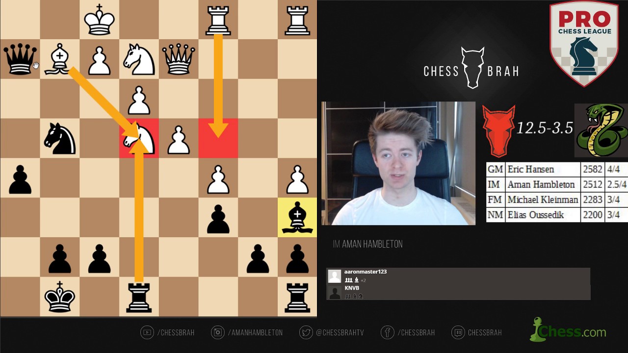PRO chess Round 4 Recap - Montreal Chessbrahs - YouTube