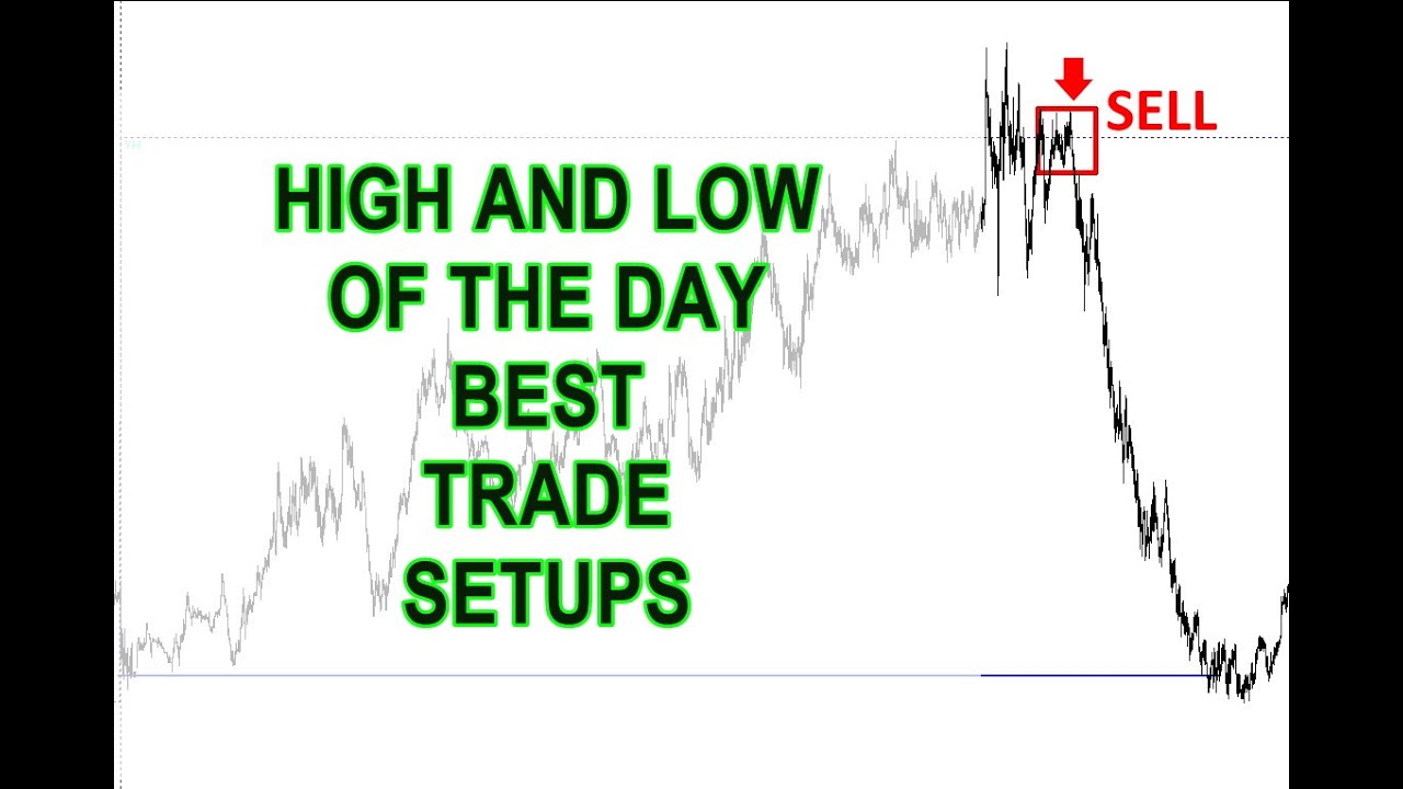 HIGH AND LOW OF THE DAY | IDENTIFY BEST TRADING SETUPS - YouTube