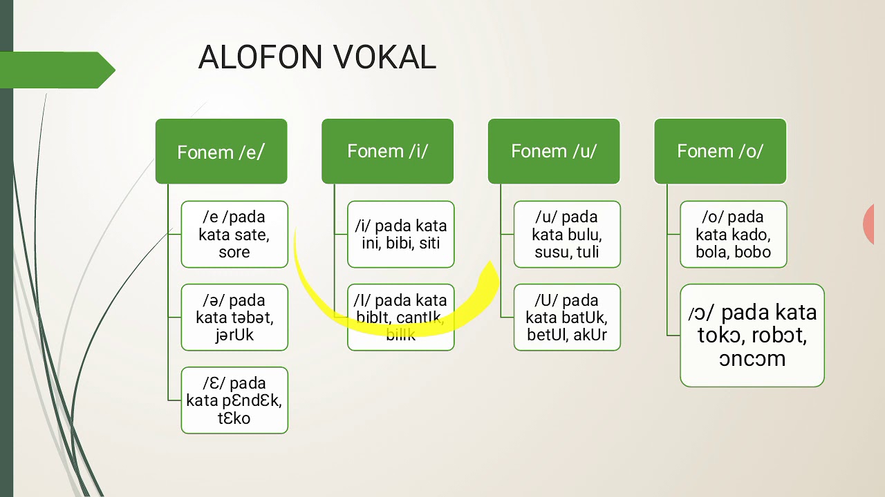 ALOFON @FONOLOGI - YouTube