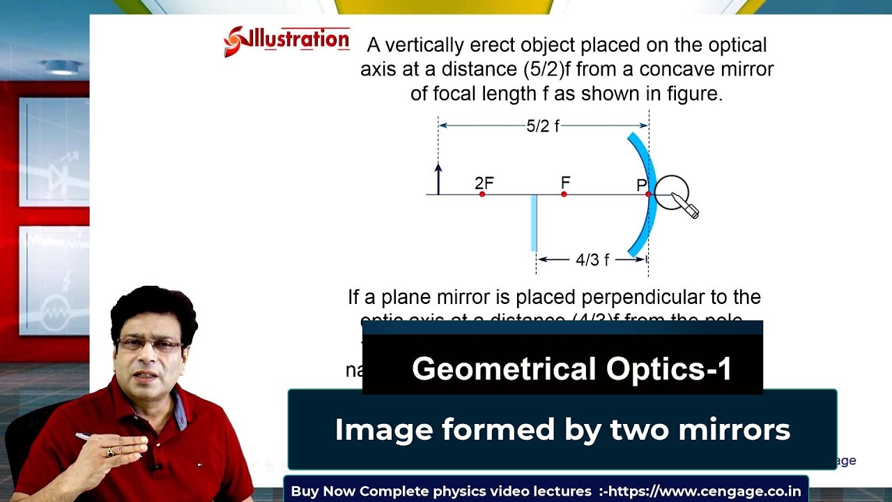 Images Formed by Two Mirrors: Illustration 1 | Geometrical Optics ...