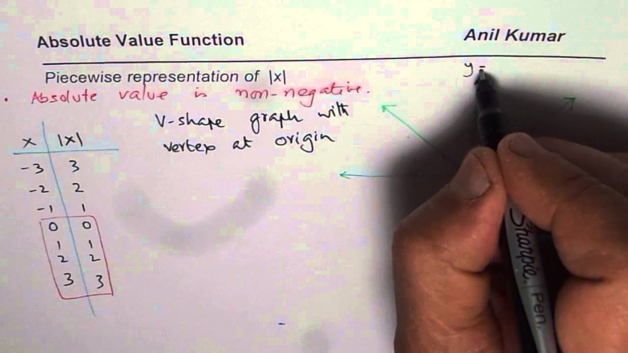 Representation of Absolute Function as a Piecewise Function - YouTube