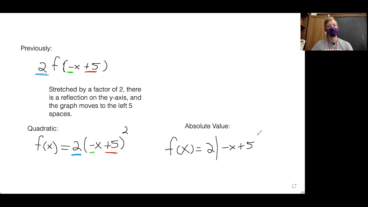 Quadratic and Absolute Value Transformations - YouTube