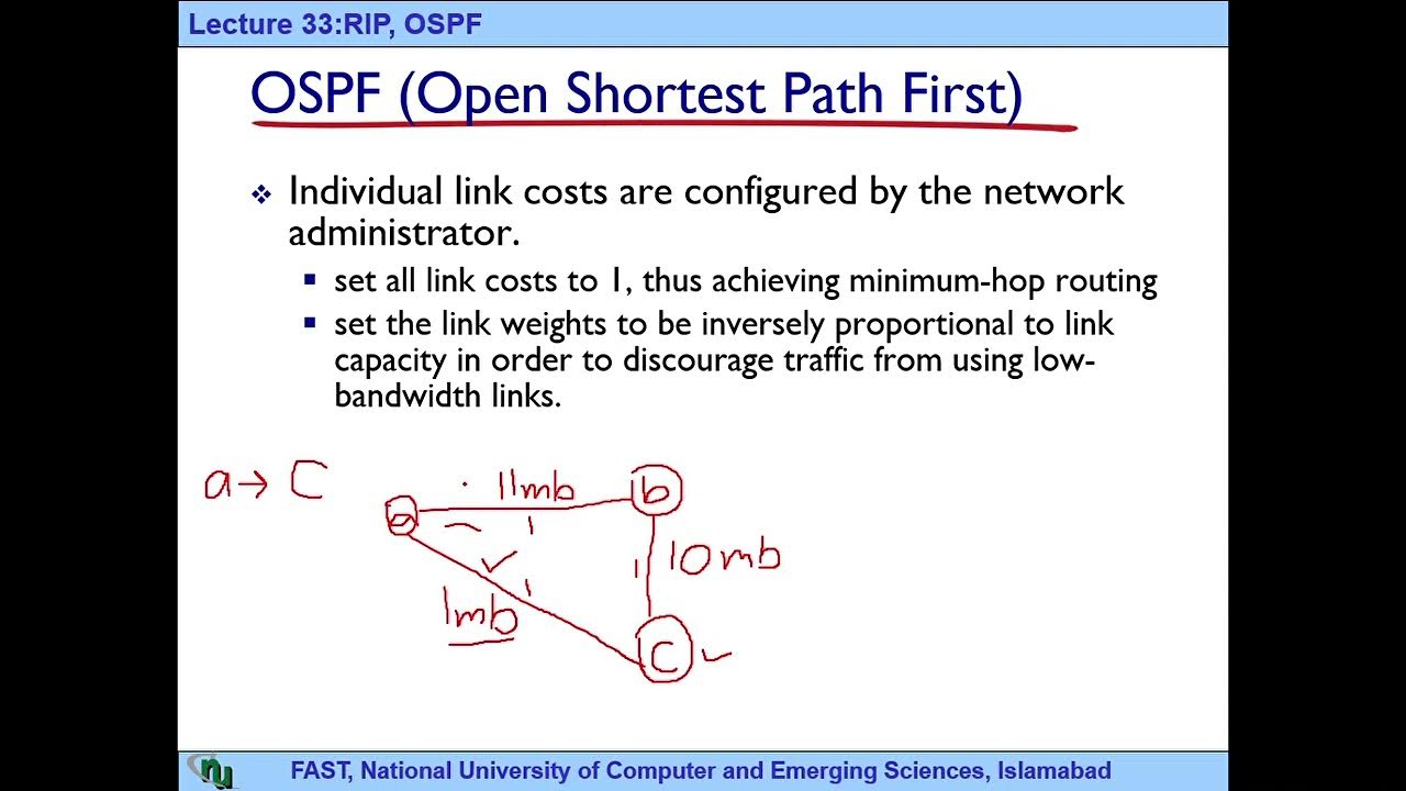 25-Apr Online Lec Part-4 OSPF - YouTube